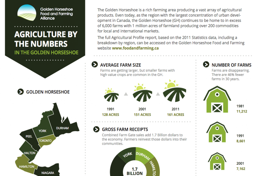 Agriculture and Agri-Food Economic Profile: When People Move In, the ...